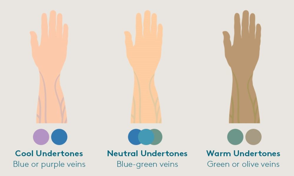 How to determine your skin tone and undertone – My WordPress Website