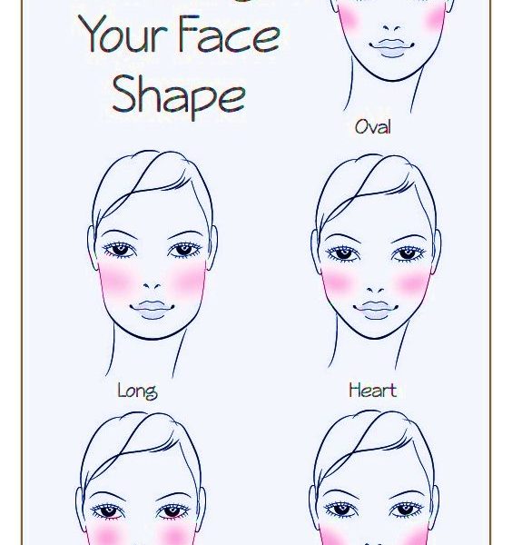 Blush For Your Face Type – My WordPress Website